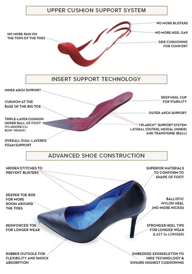 Hi-Tech Heels That Are Snug Like A Pair Of Sneakers - Makeup By Kili